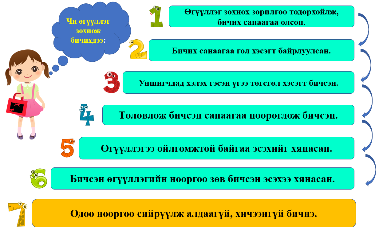 Мэдлээ Цахим контент